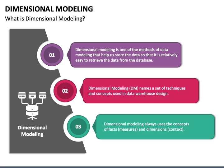 Data Modeling in Digital Marketing: What It Is and How It Works | Yespo